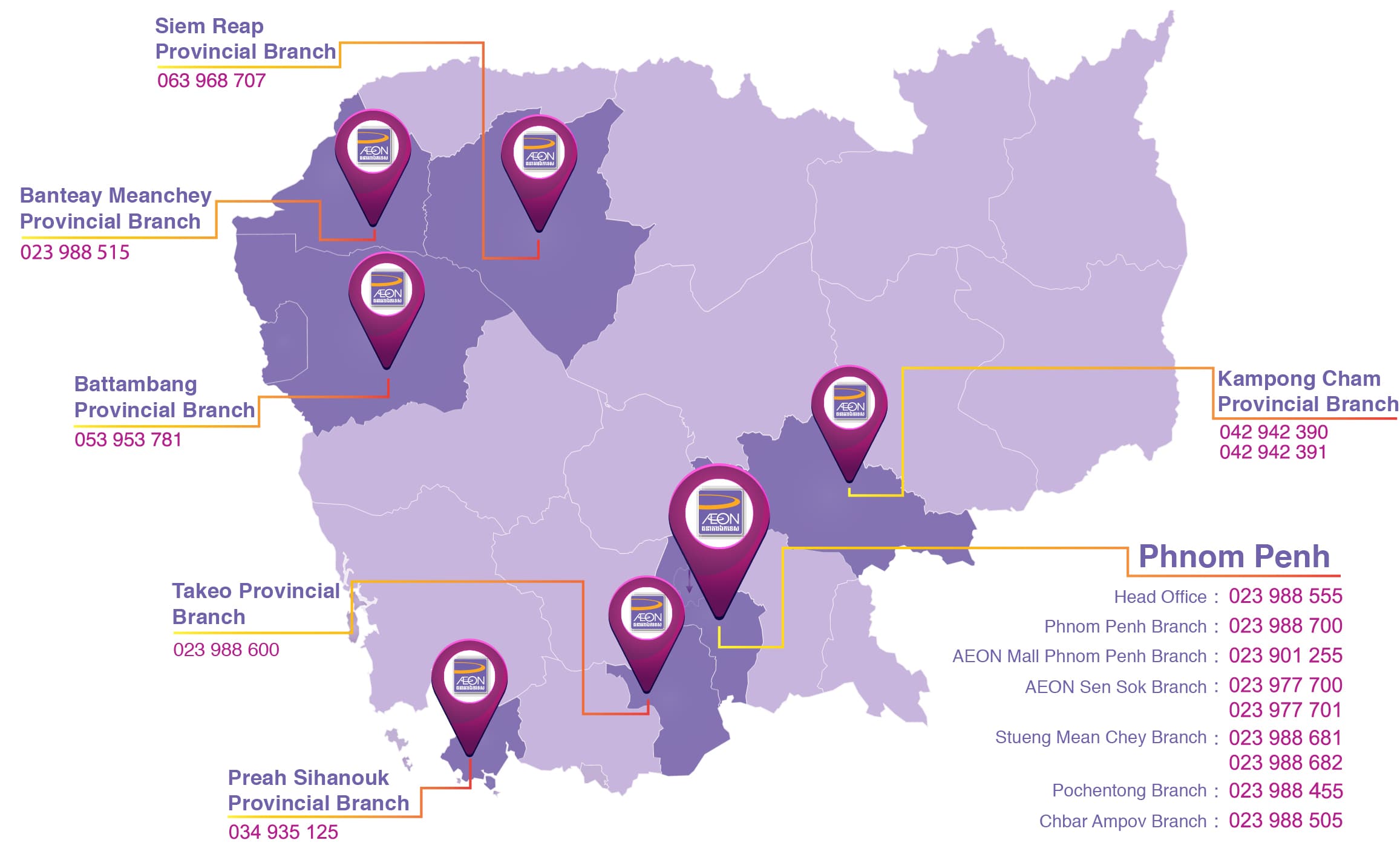 About Us - AEON SPECIALIZED BANK